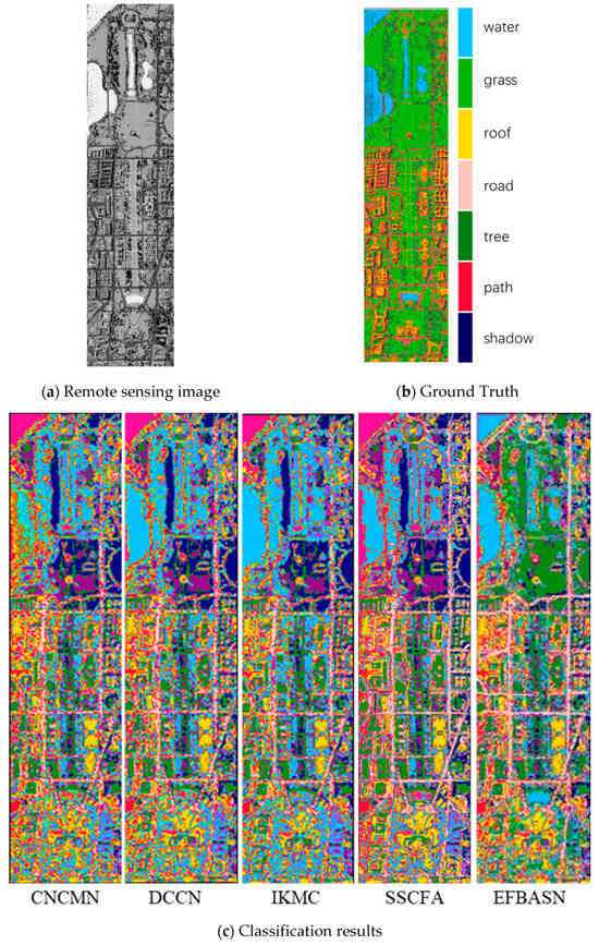 Explainability Feature Bands Adaptive Selection for Hyperspectral Image Classification