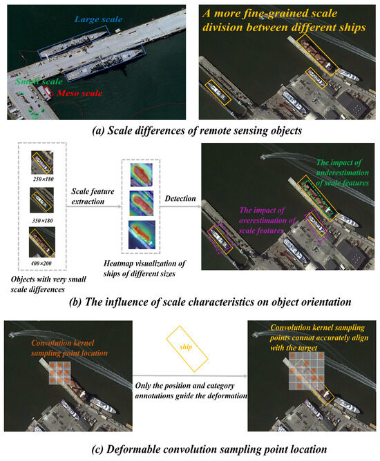 SFRADNet: Object Detection Network with Angle Fine-Tuning Under Feature Matching