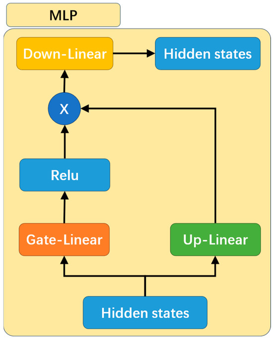 PolyReg: Autoregressive Building Outline Regularization via Masked ...