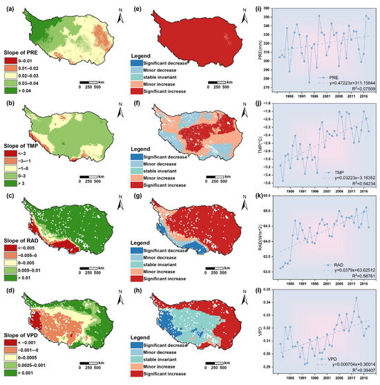 Quantifying the Impact of Vegetation Greening on Evapotranspiration and Its Components on the ...