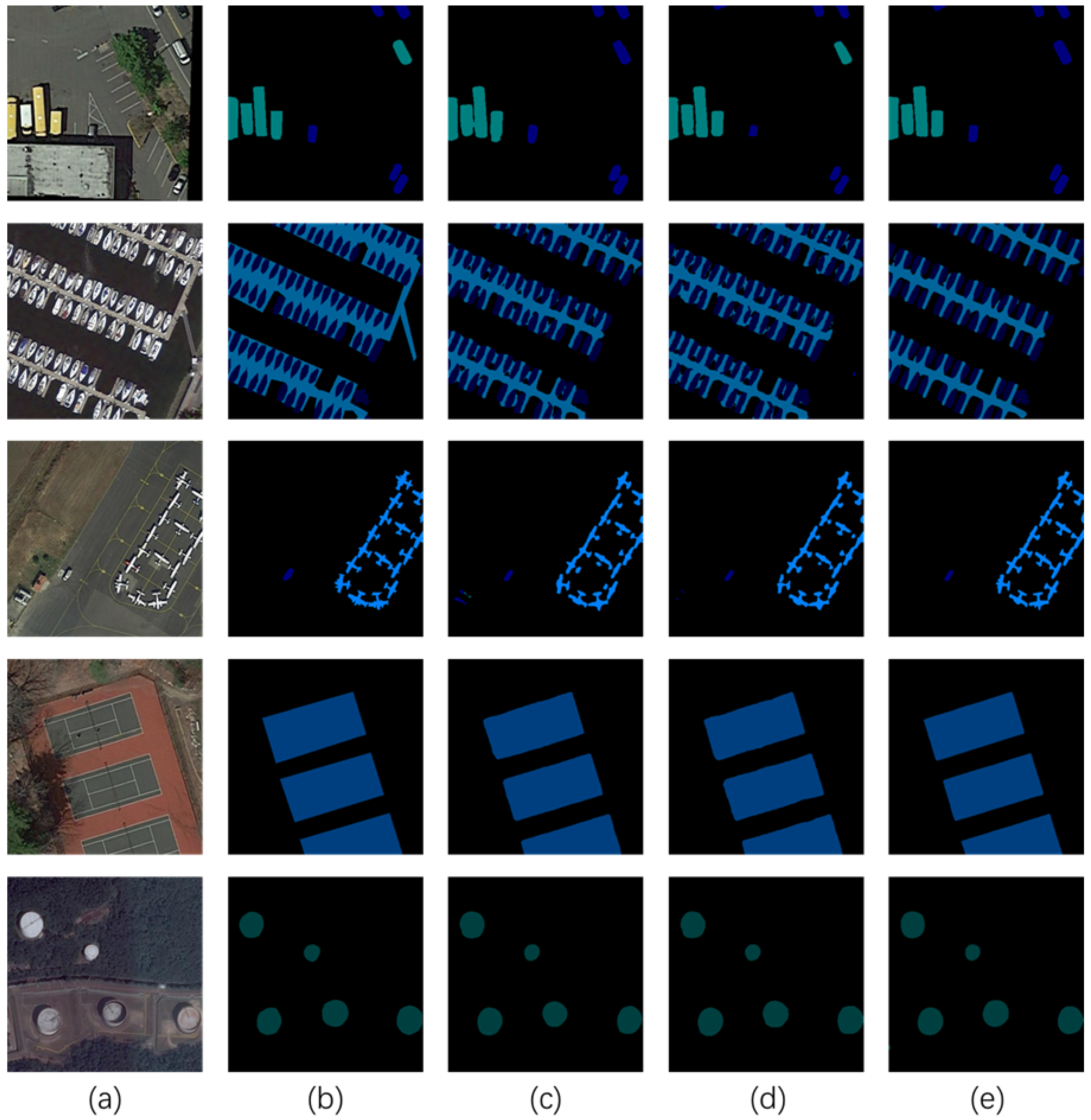 RLita: A Region-Level Image–Text Alignment Method for Remote Sensing Foundation Model