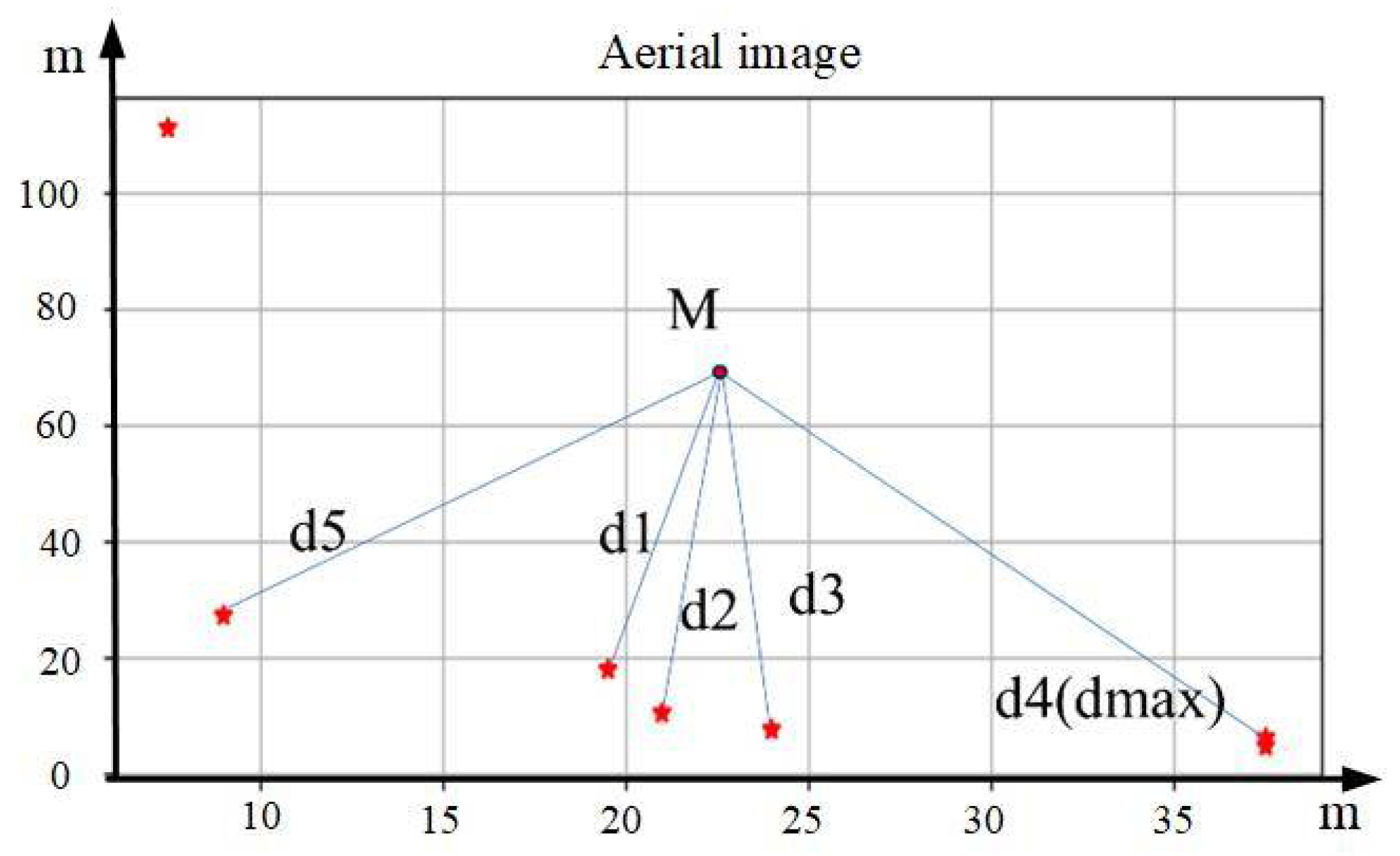 A Localization Method for UAV Aerial Images Based on Semantic Topological Feature Matching