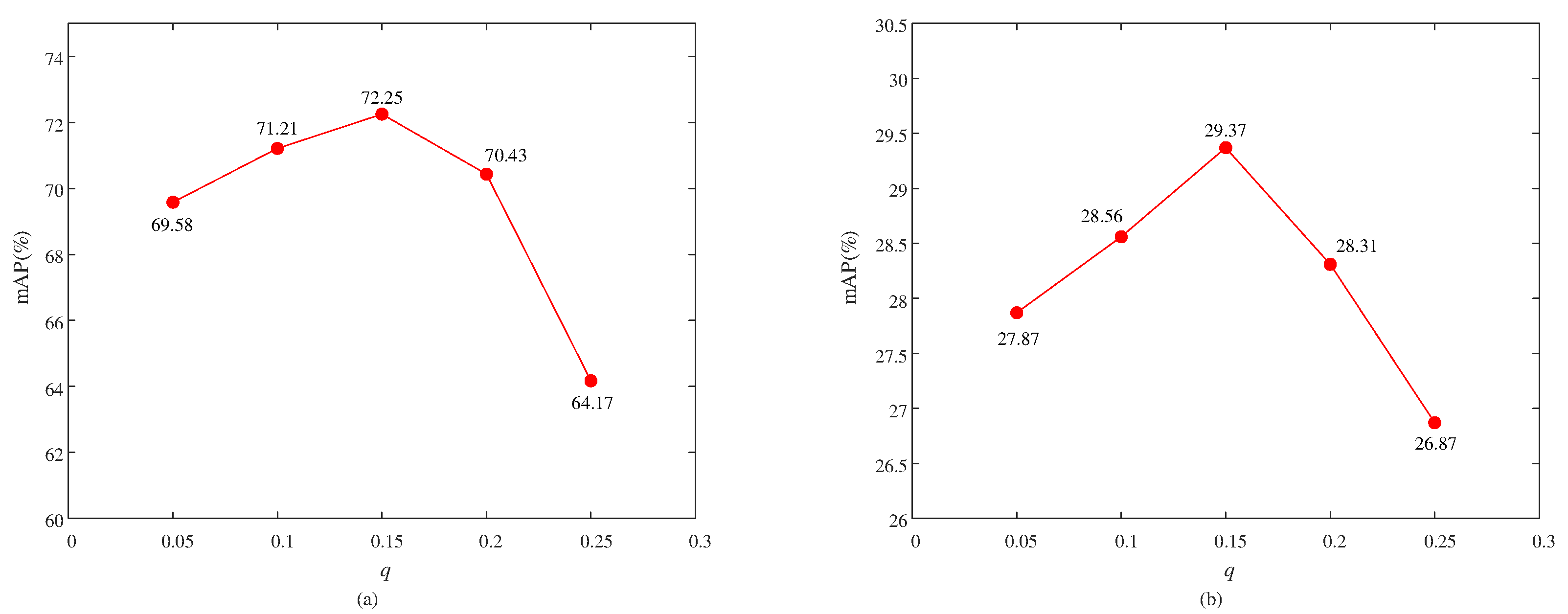 Feature-Guided Instance Mining and Task-Aligned Focal Loss for Weakly Supervised Object ...