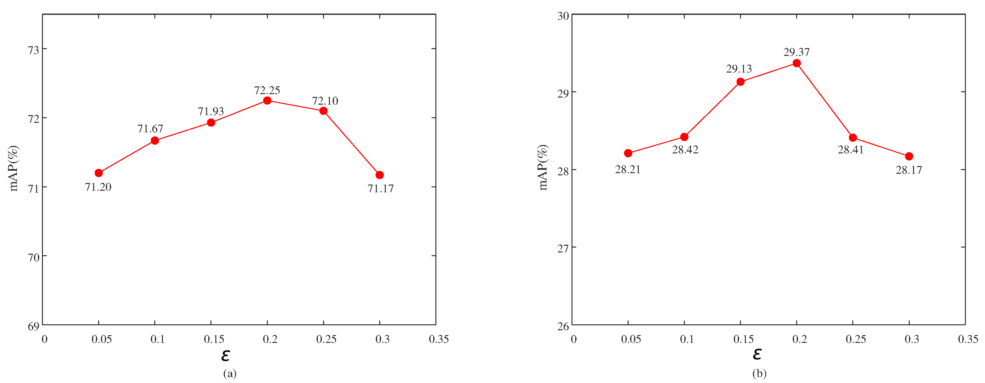 Feature-Guided Instance Mining and Task-Aligned Focal Loss for Weakly Supervised Object ...