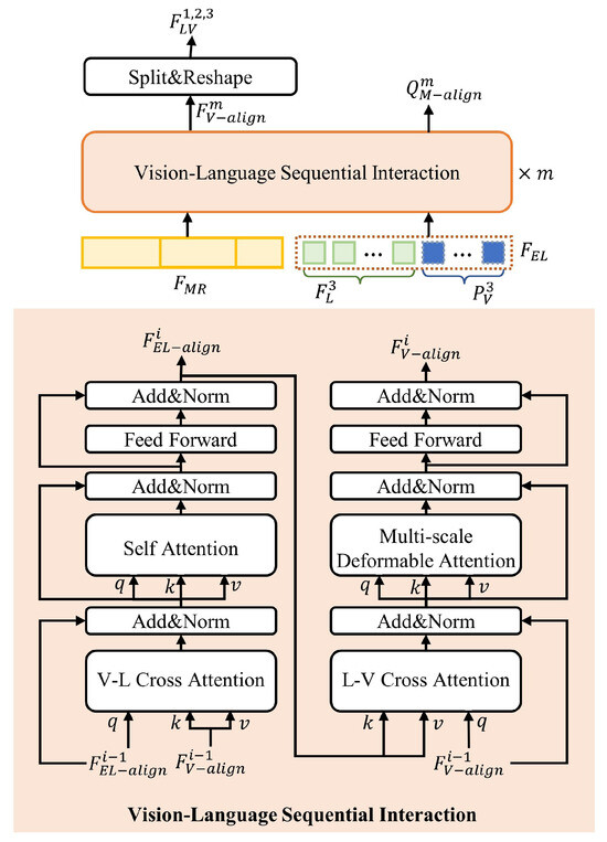Multimodal Prompt Guided Bidirectional Fusion For Referring Remote Sensing Image Segmentation