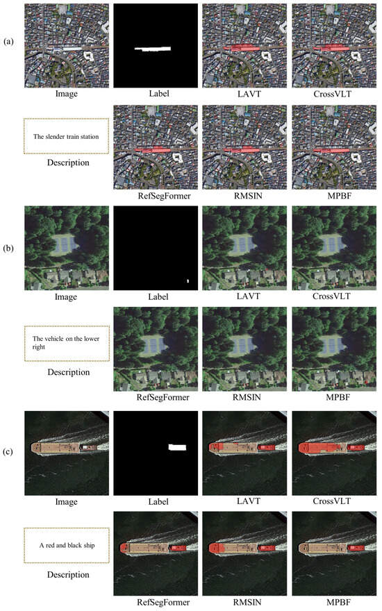 Multimodal Prompt-Guided Bidirectional Fusion for Referring Remote Sensing Image Segmentation