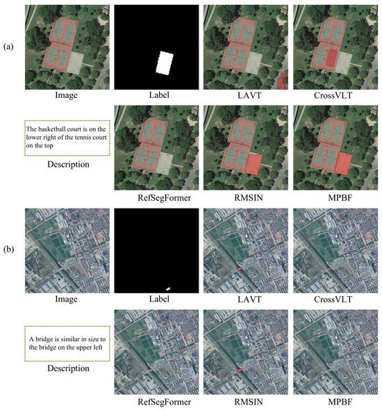 Multimodal Prompt-Guided Bidirectional Fusion for Referring Remote Sensing Image Segmentation