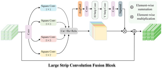 LS-MambaNet: Integrating Large Strip Convolution and Mamba Network for ...