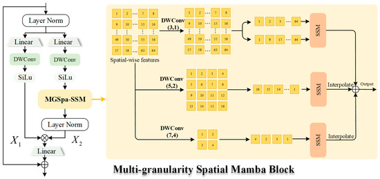 LS-MambaNet: Integrating Large Strip Convolution and Mamba Network for Remote Sensing Object ...