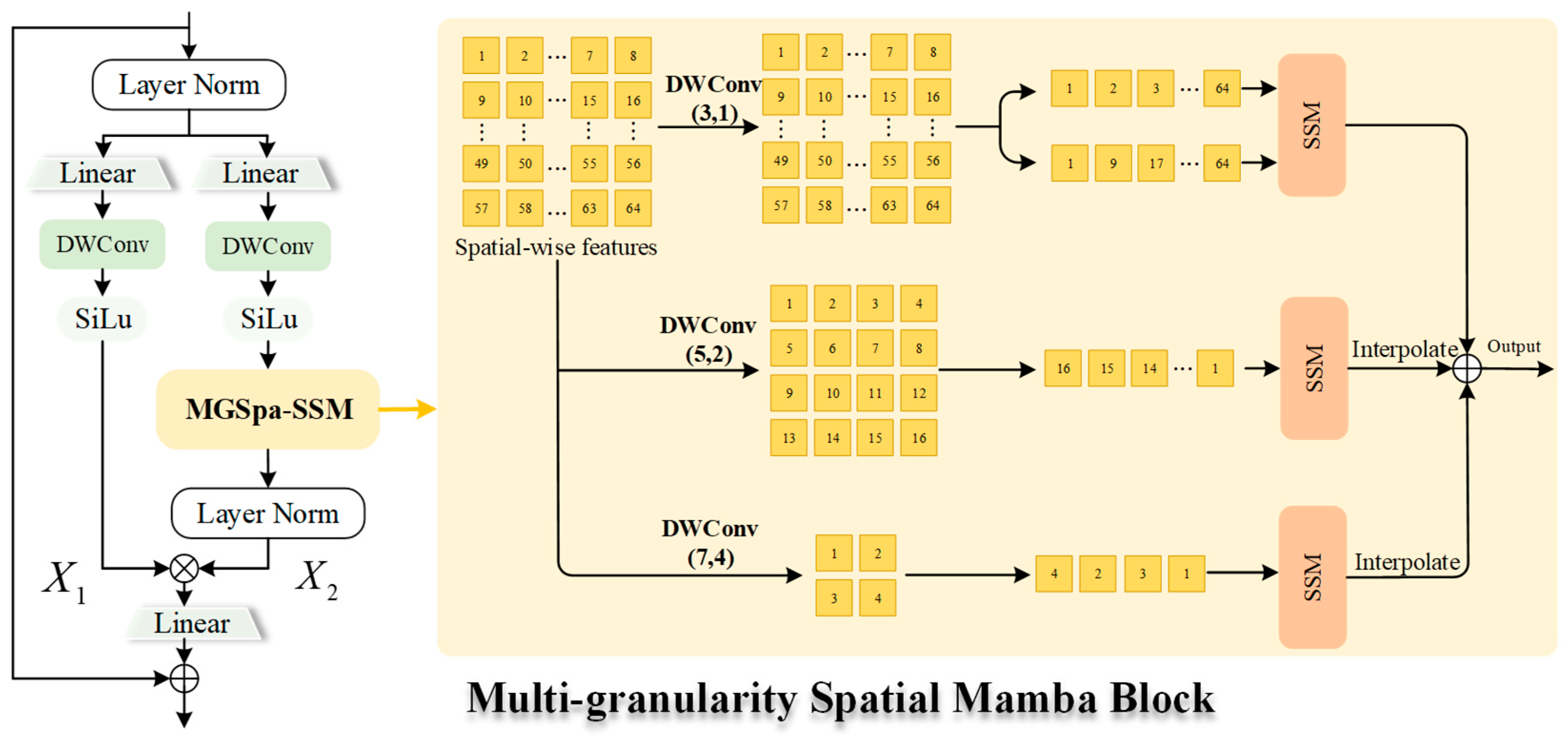 LS-MambaNet: Integrating Large Strip Convolution and Mamba Network for Remote Sensing Object ...