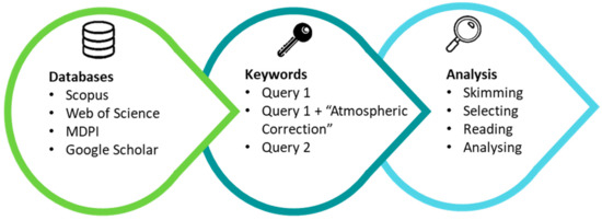 Retrieving Inland Water Quality Parameters via Satellite Remote Sensing ...