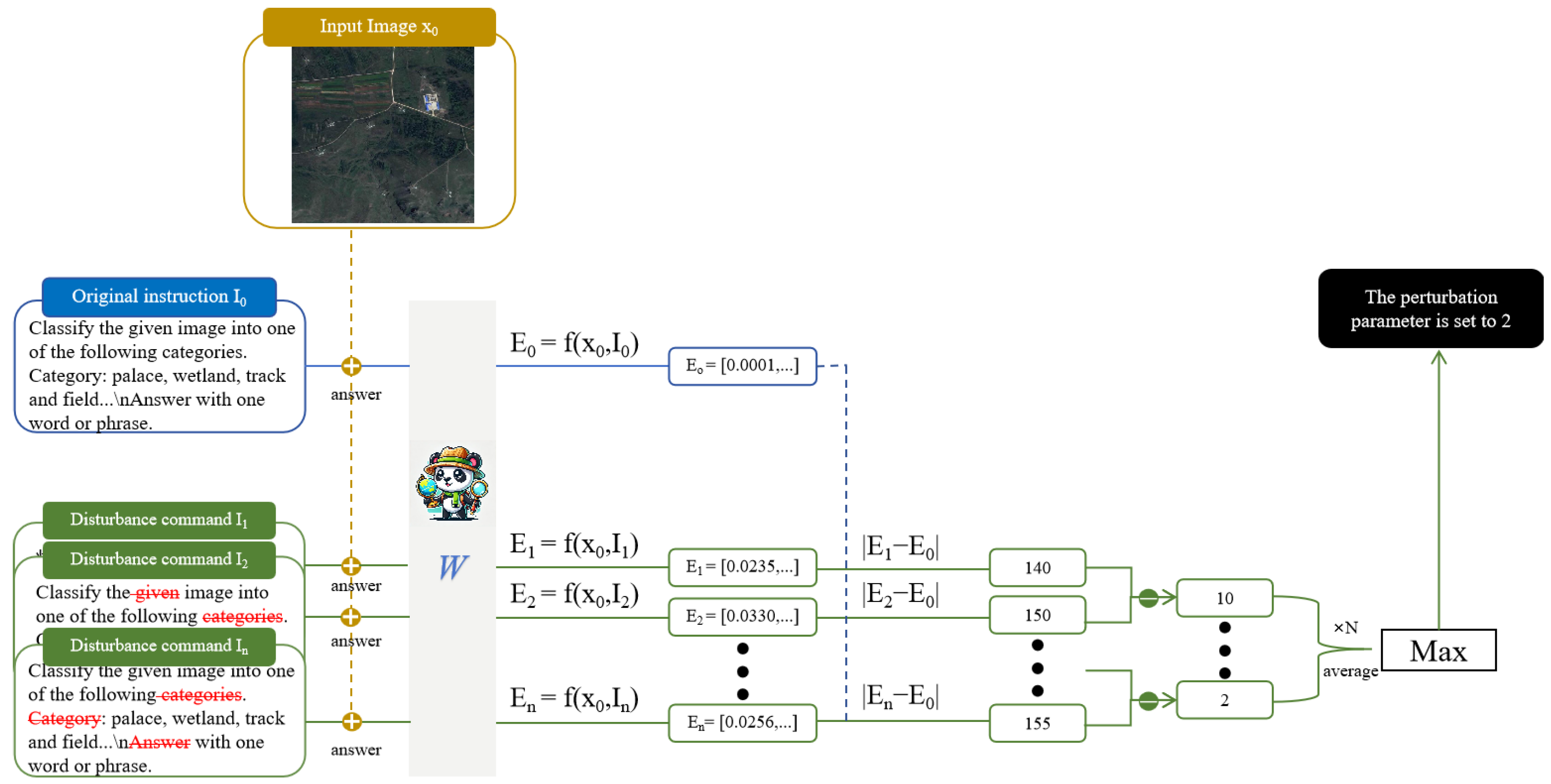 A Novel Adaptive Fine-Tuning Algorithm for Multimodal Models: Self-Optimizing Classification and ...