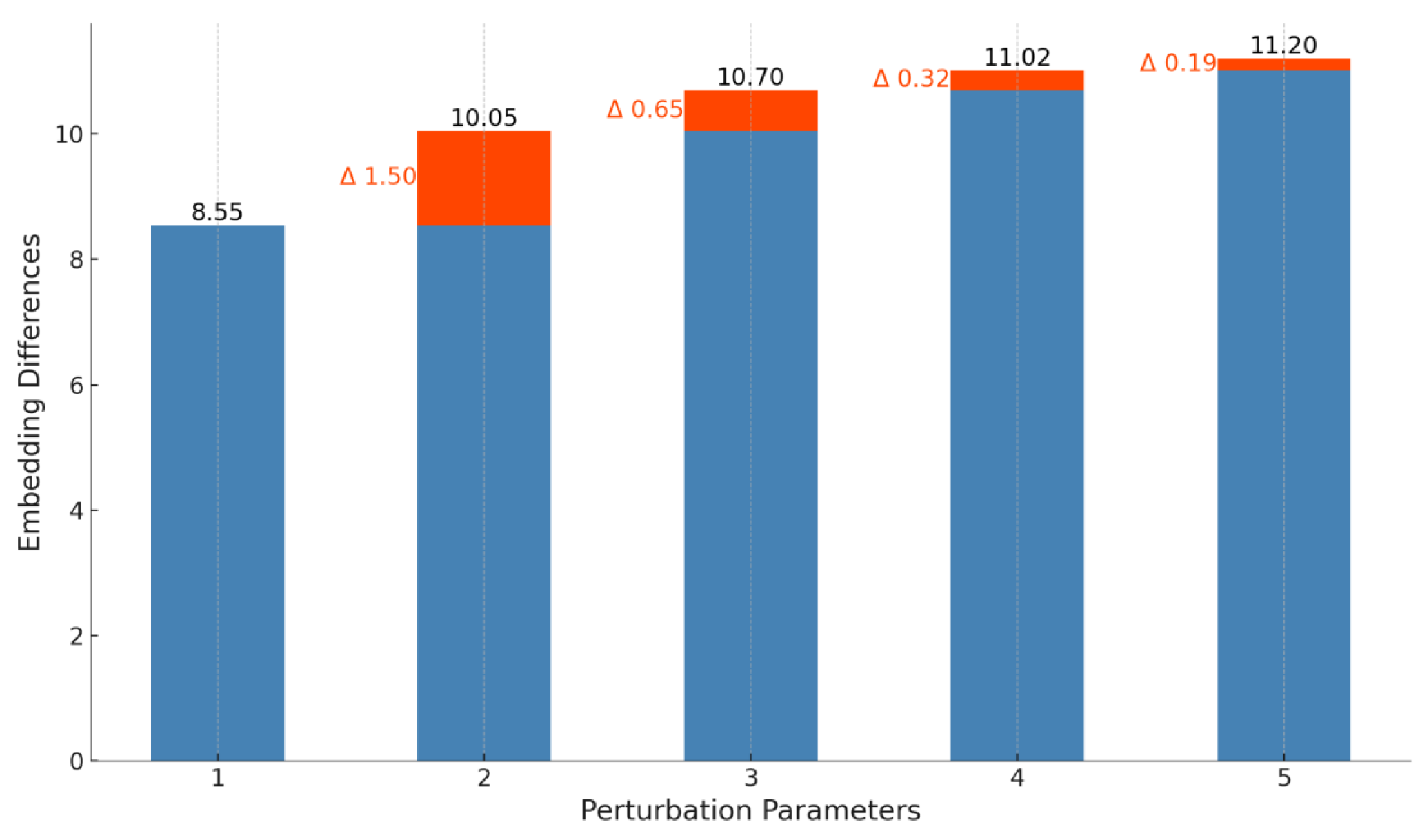 A Novel Adaptive Fine-Tuning Algorithm for Multimodal Models: Self-Optimizing Classification and ...