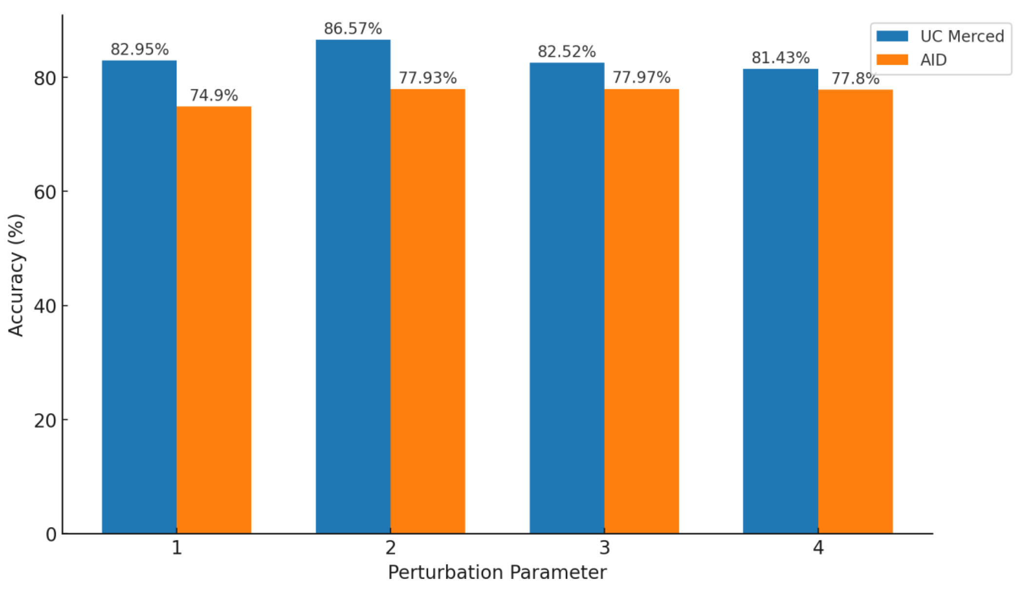 A Novel Adaptive Fine-Tuning Algorithm for Multimodal Models: Self-Optimizing Classification and ...