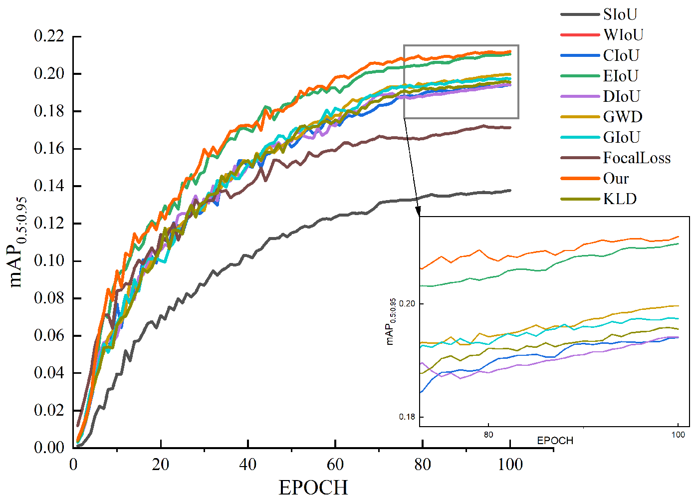 TMBO-AOD: Transparent Mask Background Optimization for Accurate Object Detection in Large-Scale ...