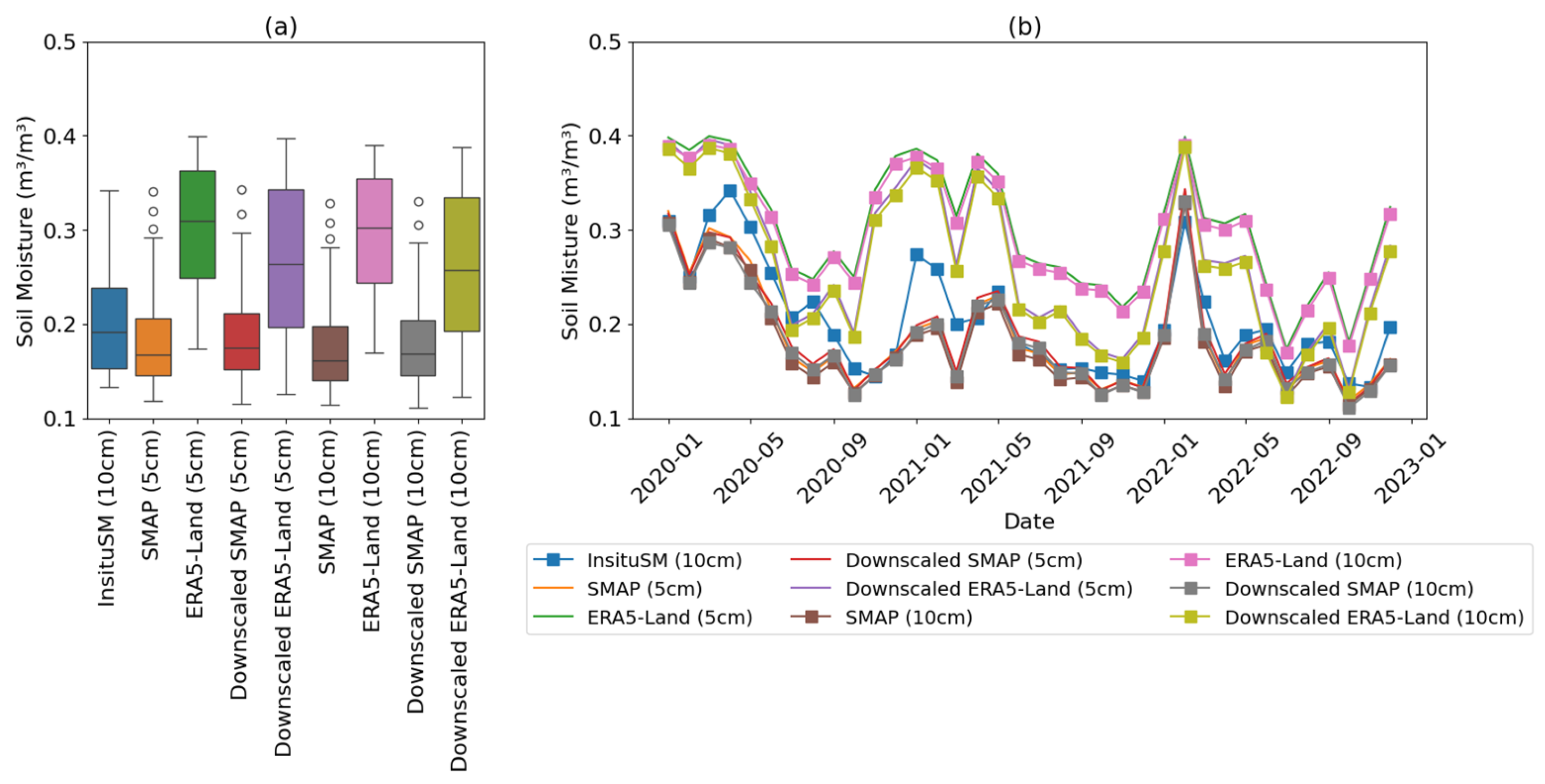 Spatial Downscaling of Soil Moisture Product to Generate High-Resolution Data: A Multi-Source ...