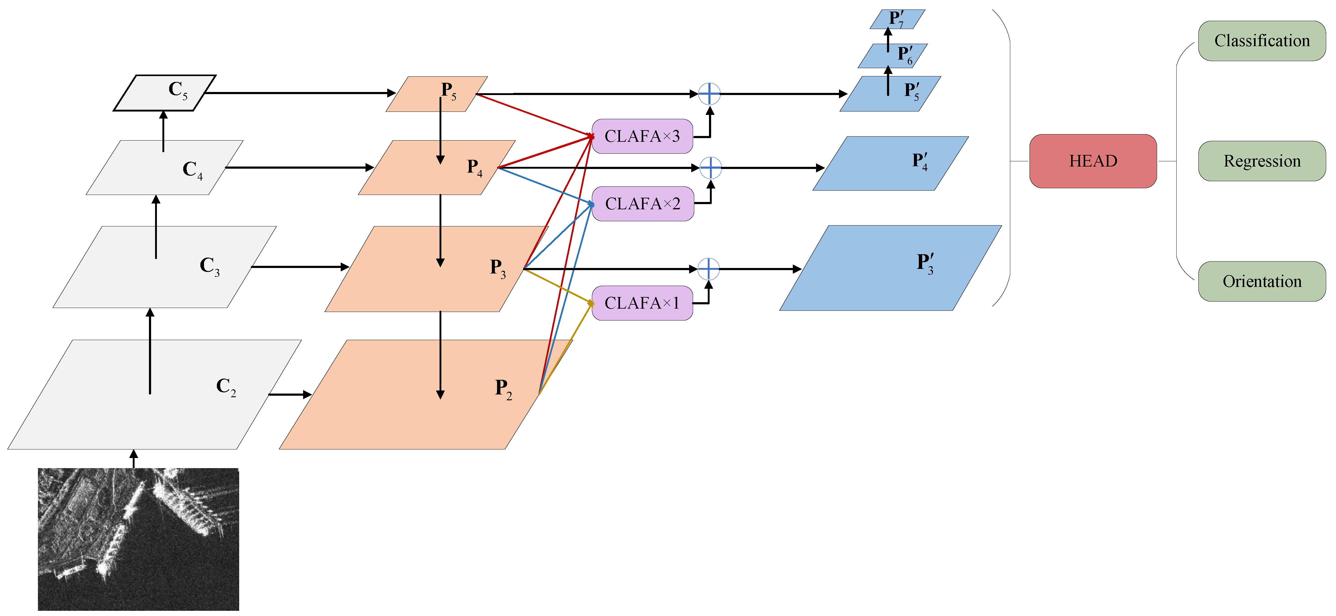Cross Level Adaptive Feature Aggregation Network For Arbitrary Oriented Sar Ship Detection