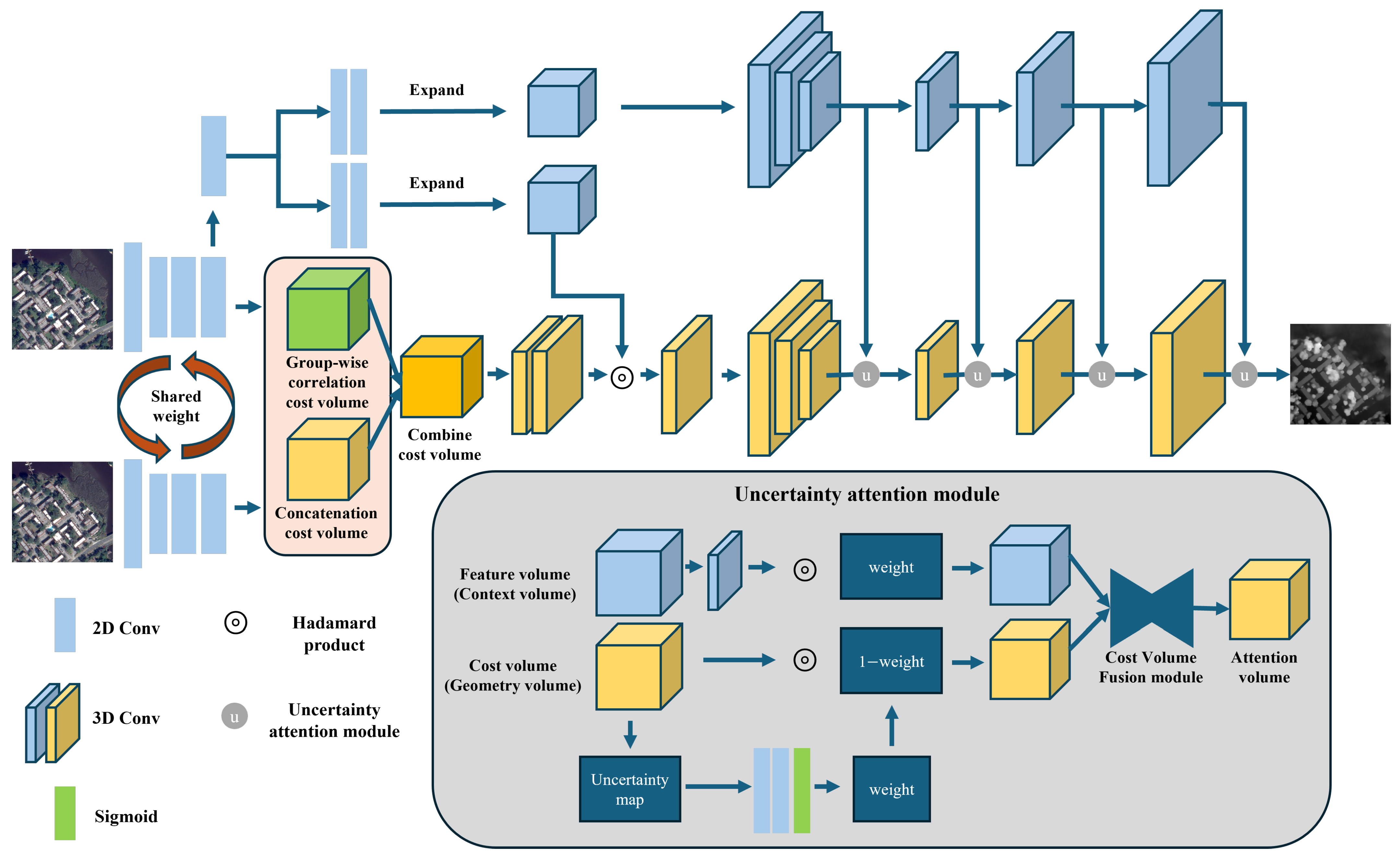 UGC-Net: Uncertainty-Guided Cost Volume Optimization with Contextual ...