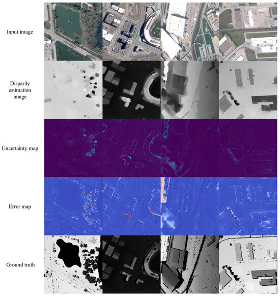 UGC-Net: Uncertainty-Guided Cost Volume Optimization with Contextual ...
