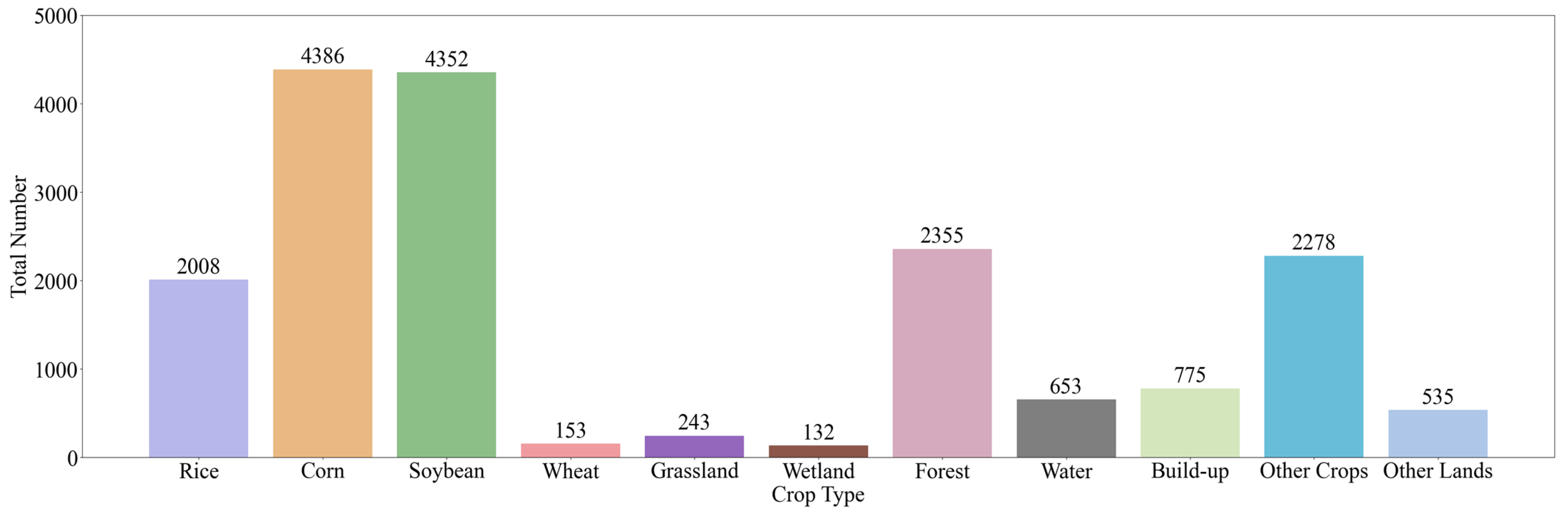 Cascade Learning Early Classification: A Novel Cascade Learning Classification Framework for ...