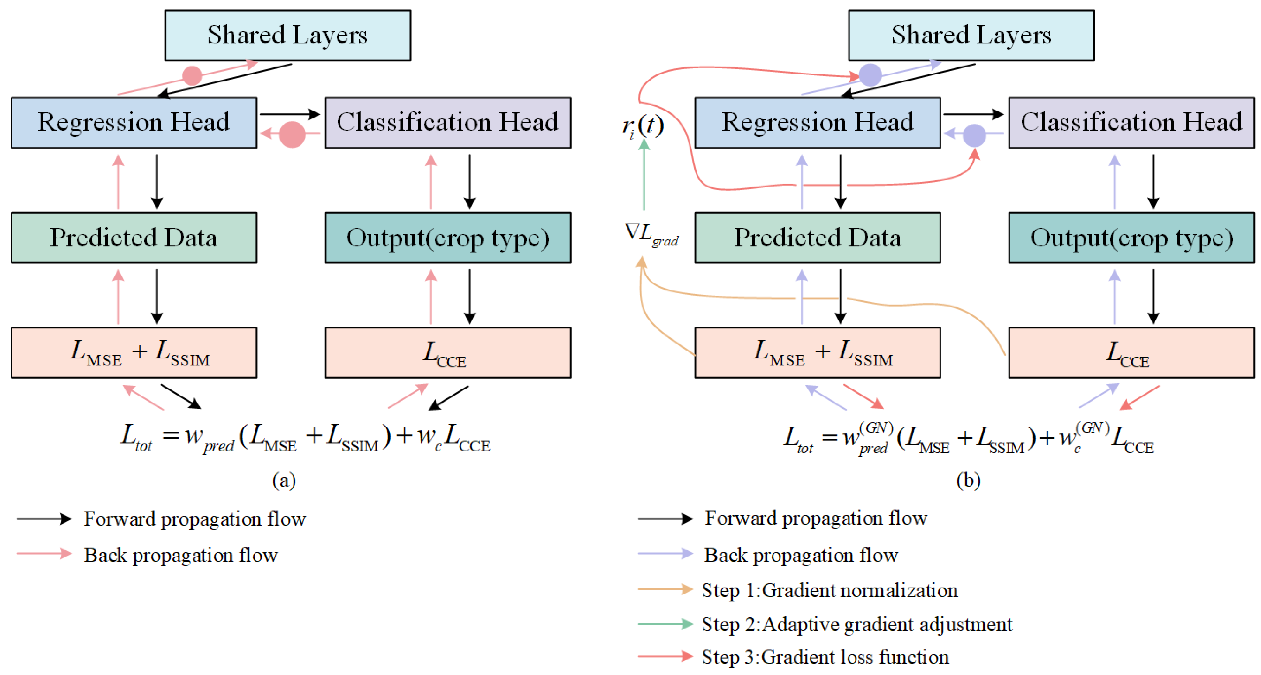 Cascade Learning Early Classification: A Novel Cascade Learning ...