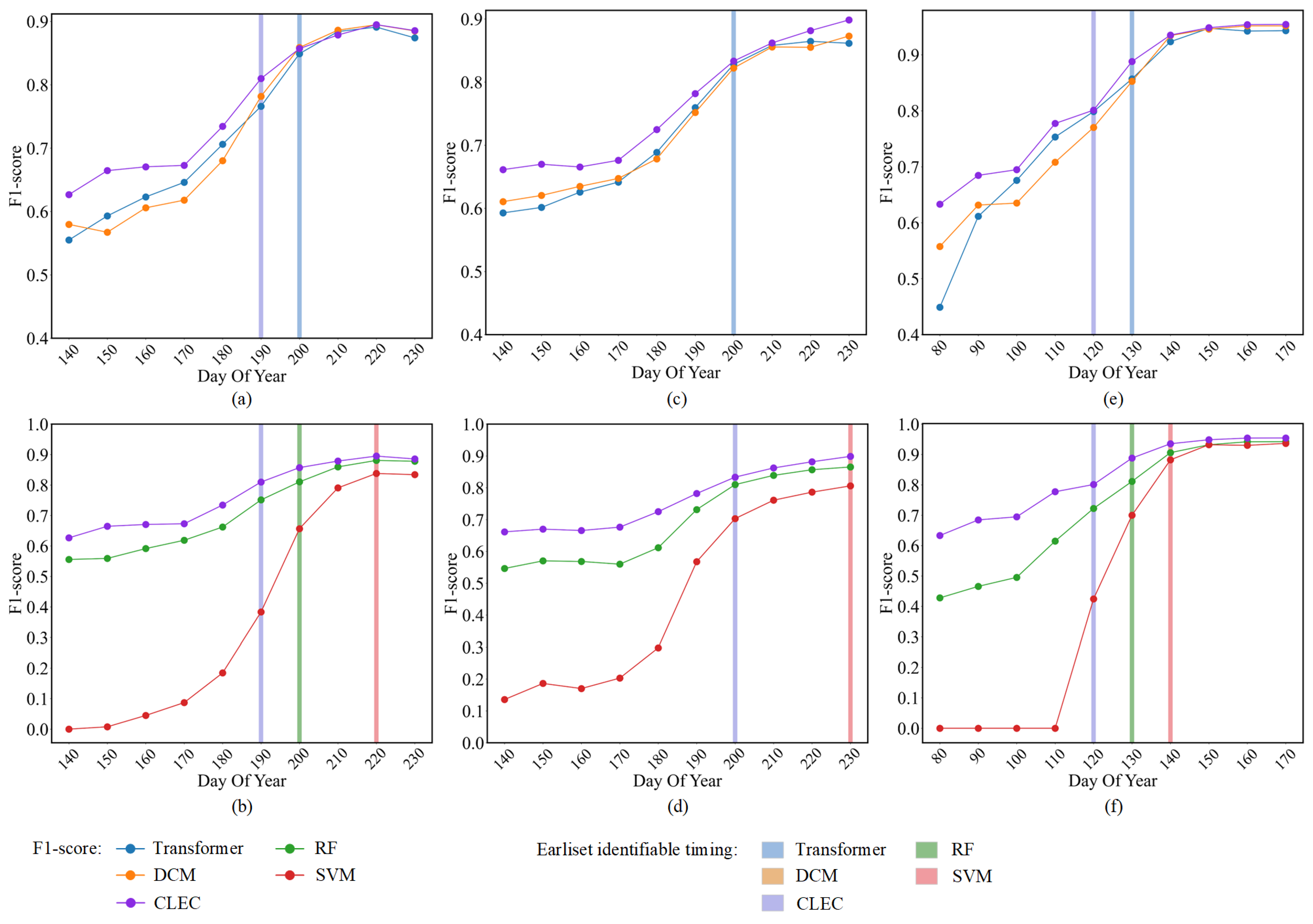 Cascade Learning Early Classification: A Novel Cascade Learning ...