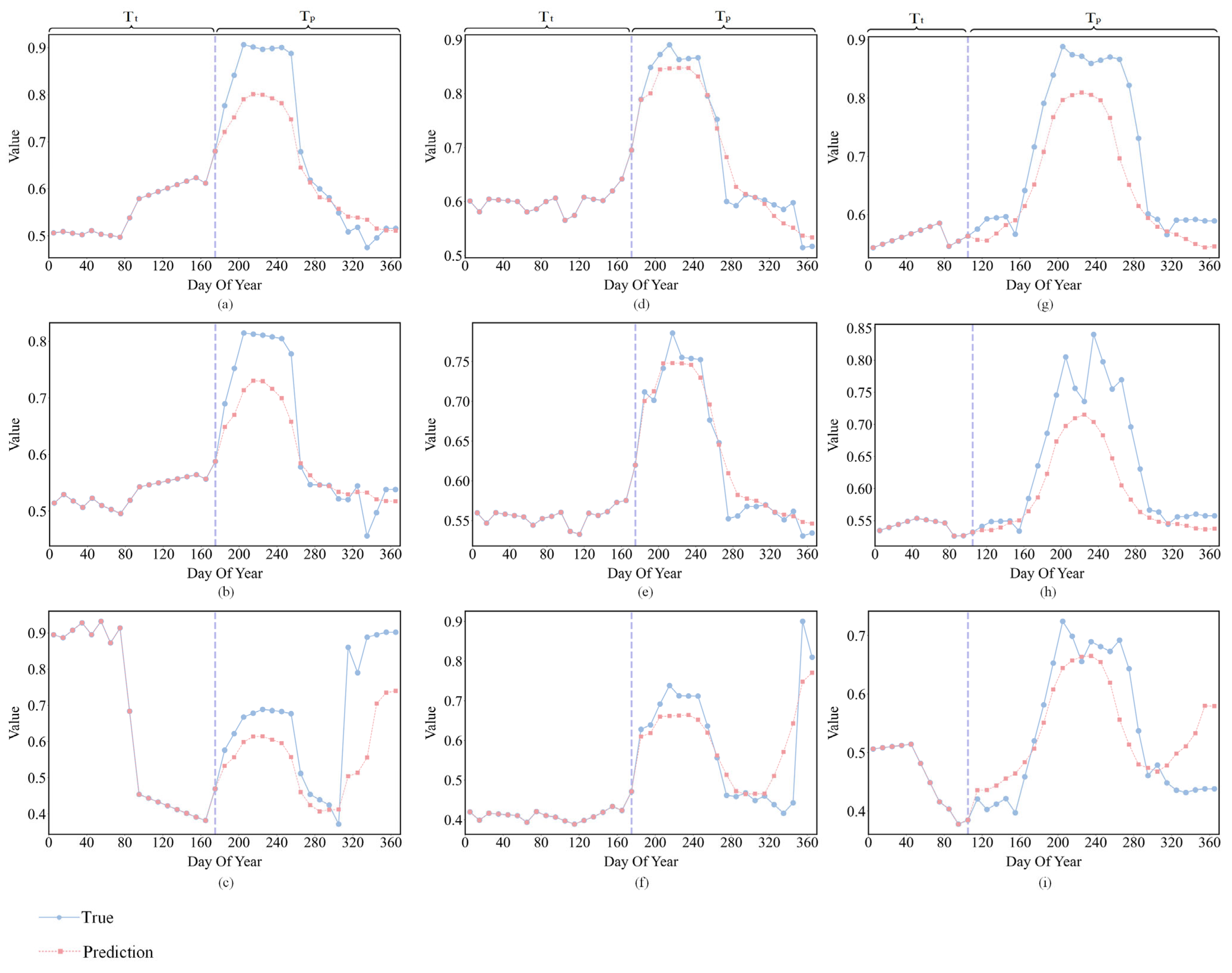 Cascade Learning Early Classification: A Novel Cascade Learning Classification Framework for ...