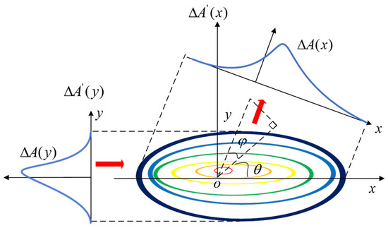 A 3D Reconstruction of Gas Cloud Leakage Based on Multi-Spectral ...