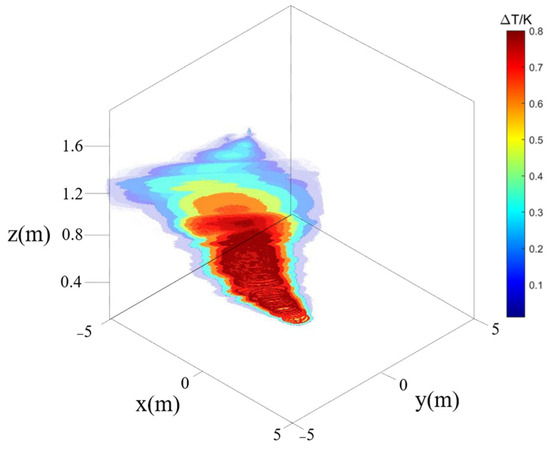 A 3D Reconstruction of Gas Cloud Leakage Based on Multi-Spectral ...