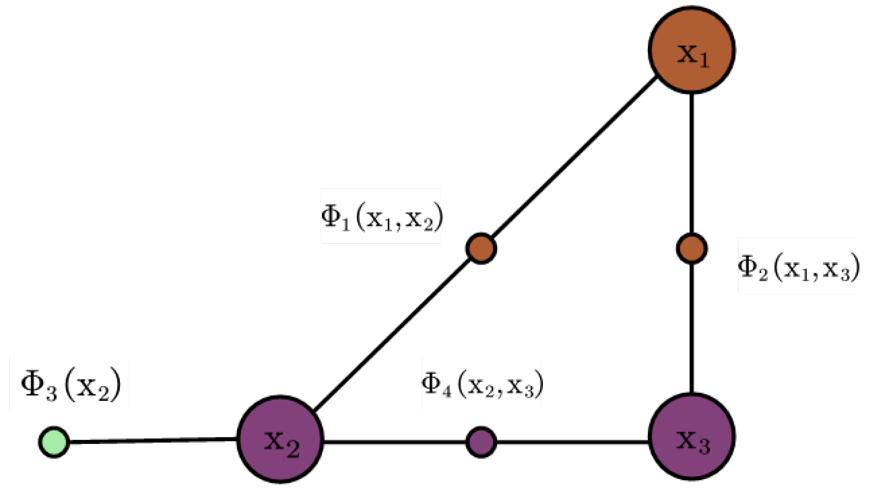 Robust GNSS/INS Tightly Coupled Positioning Using Factor Graph Optimization with P-Spline and ...