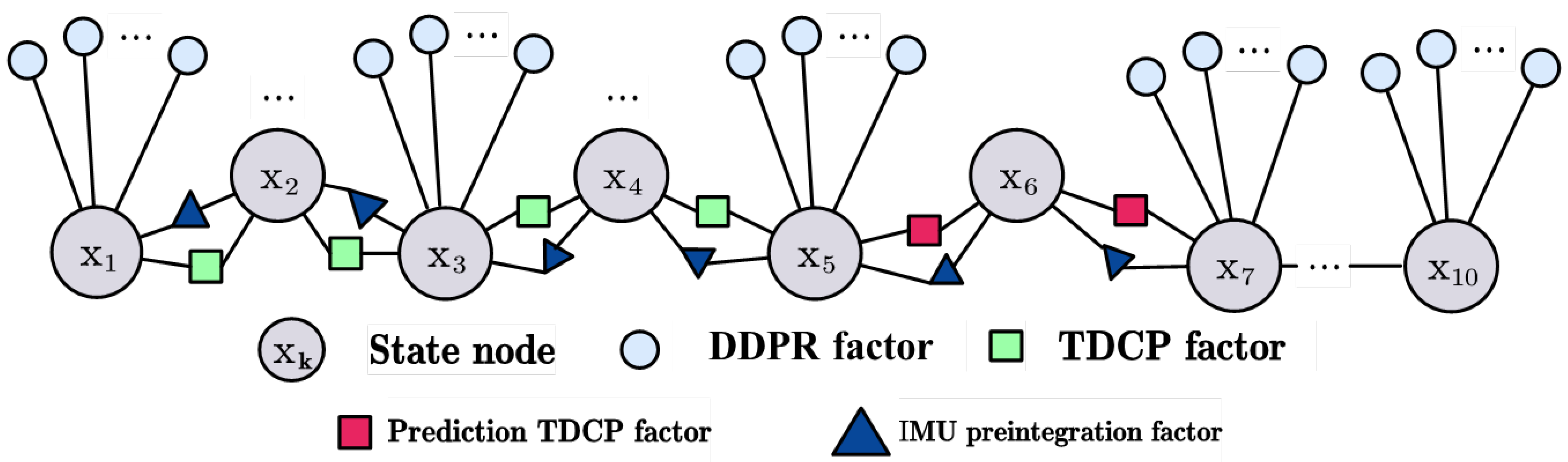 Robust GNSS/INS Tightly Coupled Positioning Using Factor Graph Optimization with P-Spline and ...