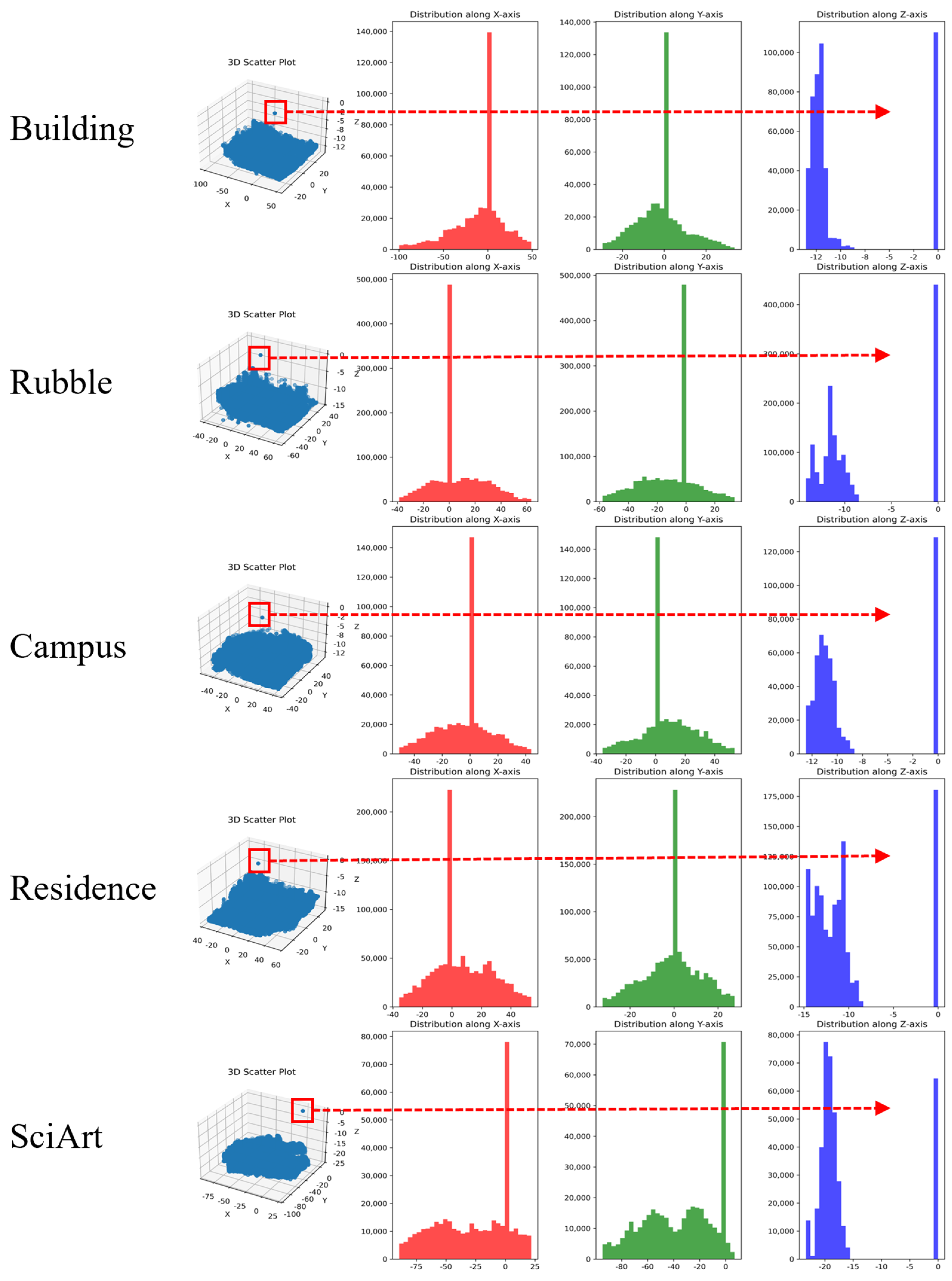 A Grid-Based Hierarchical Representation Method for Large-Scale Scenes Based on Three ...