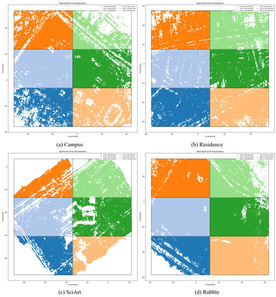 A Grid-Based Hierarchical Representation Method for Large-Scale Scenes Based on Three ...