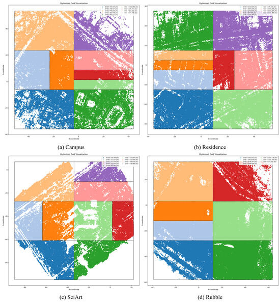 A Grid-Based Hierarchical Representation Method for Large-Scale Scenes Based on Three ...