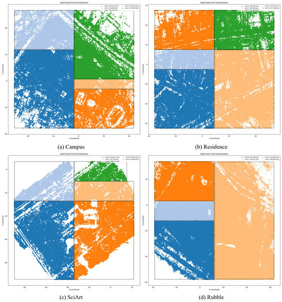 A Grid-Based Hierarchical Representation Method for Large-Scale Scenes Based on Three ...