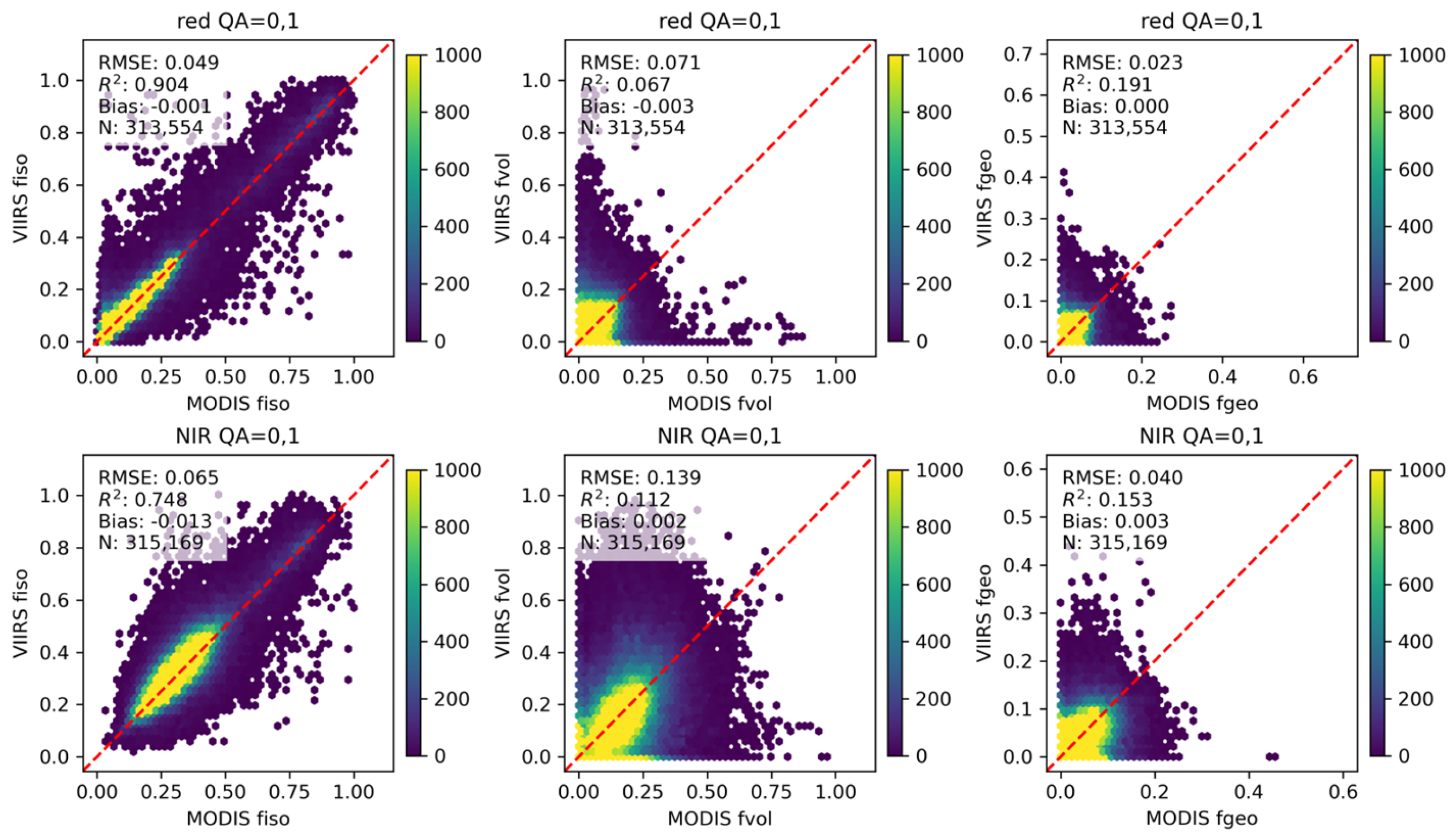 Evaluation of MODIS and VIIRS BRDF Parameter Differences and Their ...