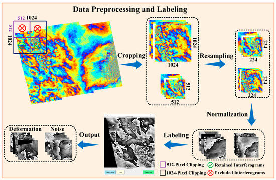A Global Coseismic InSAR Dataset for Deep Learning: Automated Construction from Sentinel-1 ...