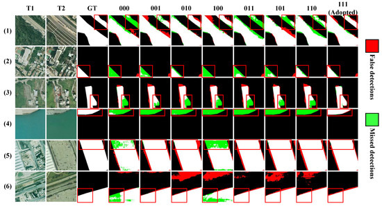 VMMCD: VMamba-Based Multi-Scale Feature Guiding Fusion Network for Remote Sensing Change Detection