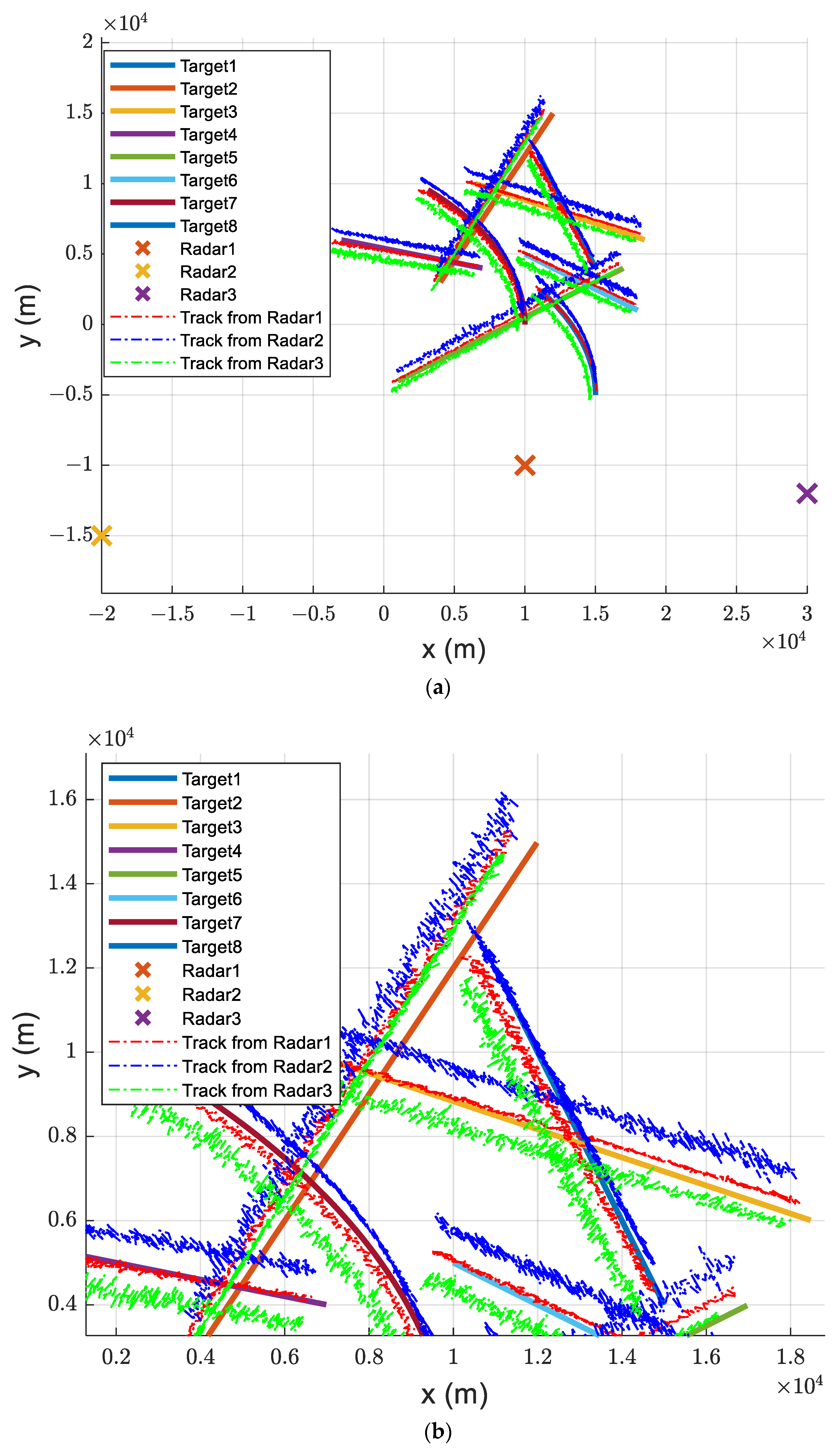 Adaptive Multi-Radar Anti-Bias Track Association Algorithm Based on Reference Topology Features