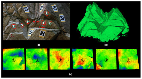 Optimizing Camera Settings and Unmanned Aerial Vehicle Flight Methods ...