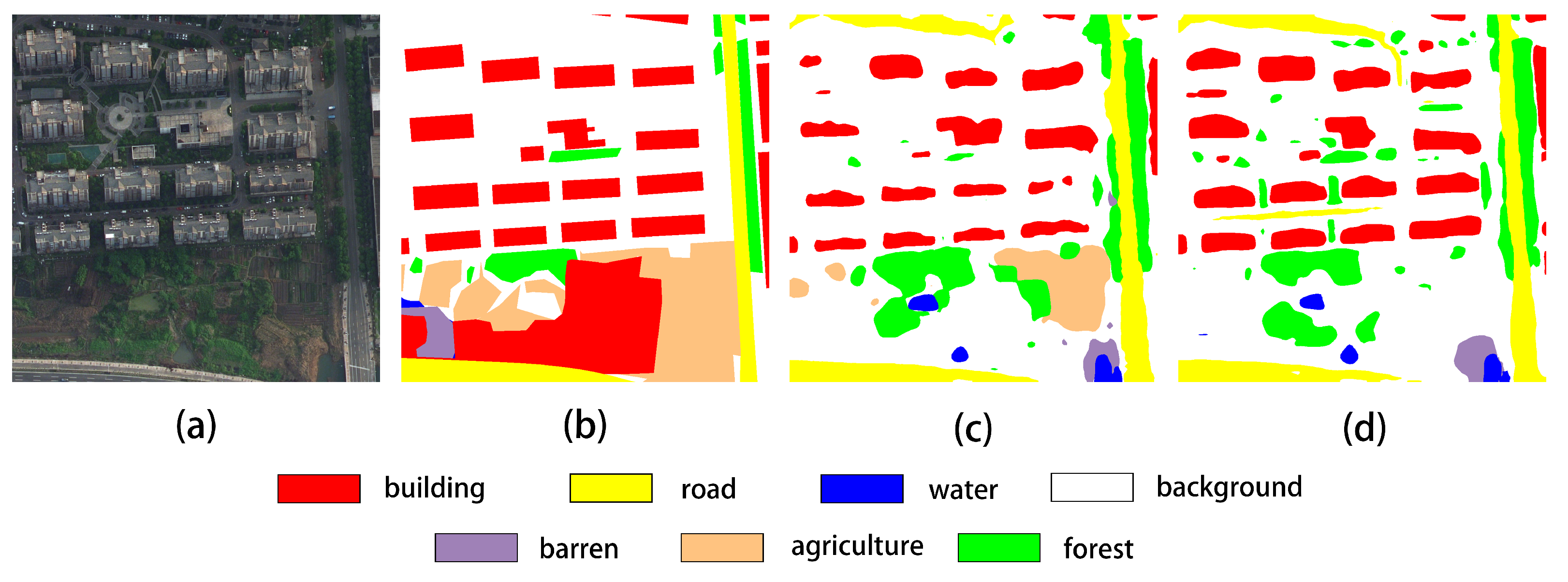 A Multi-Branch Attention Fusion Method for Semantic Segmentation of Remote Sensing Images