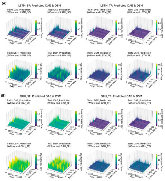 An Innovative Approach for Calibrating Hydrological Surrogate Deep Learning Models