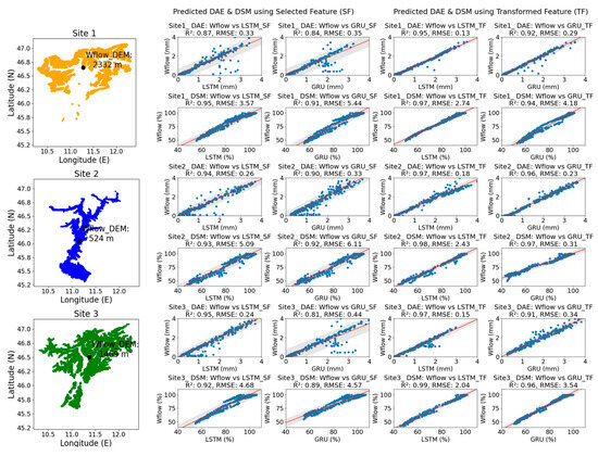 An Innovative Approach for Calibrating Hydrological Surrogate Deep ...