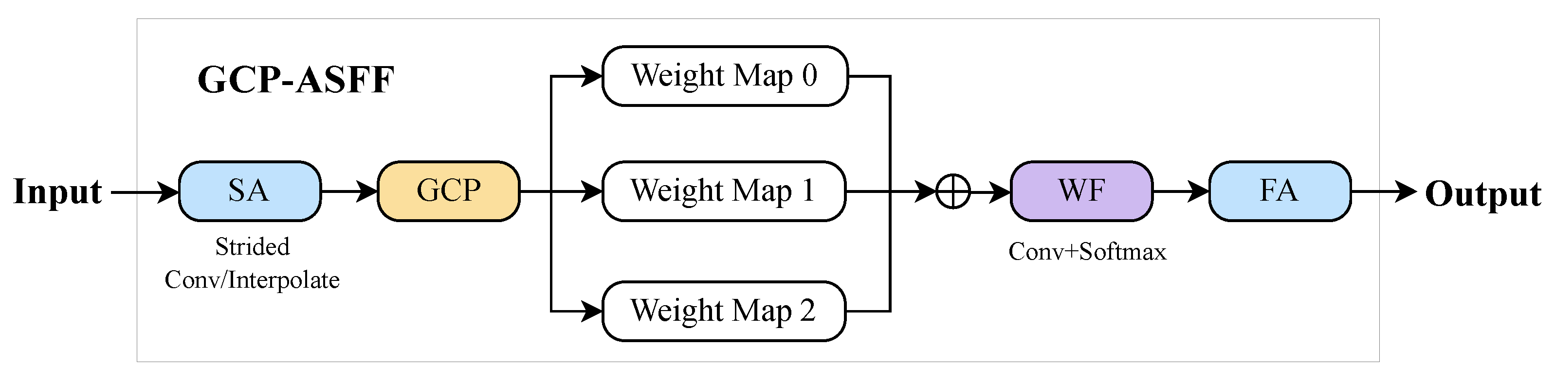 SEMA-YOLO: Lightweight Small Object Detection in Remote Sensing Image via Shallow-Layer ...