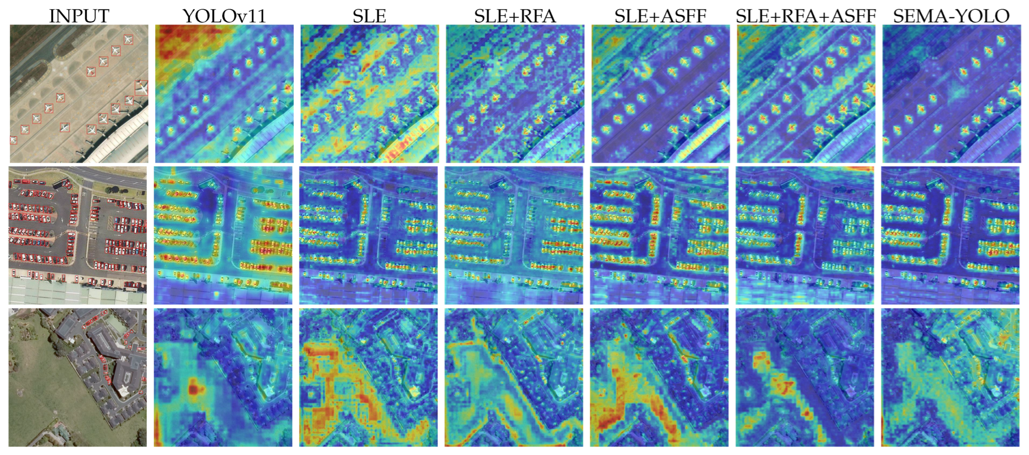 SEMA-YOLO: Lightweight Small Object Detection in Remote Sensing Image via Shallow-Layer ...