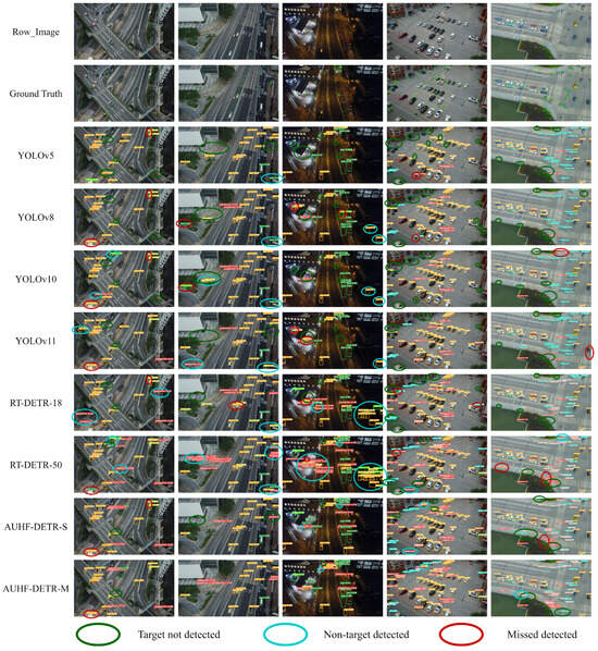 AUHF-DETR: A Lightweight Transformer with Spatial Attention and Wavelet Convolution for Embedded ...