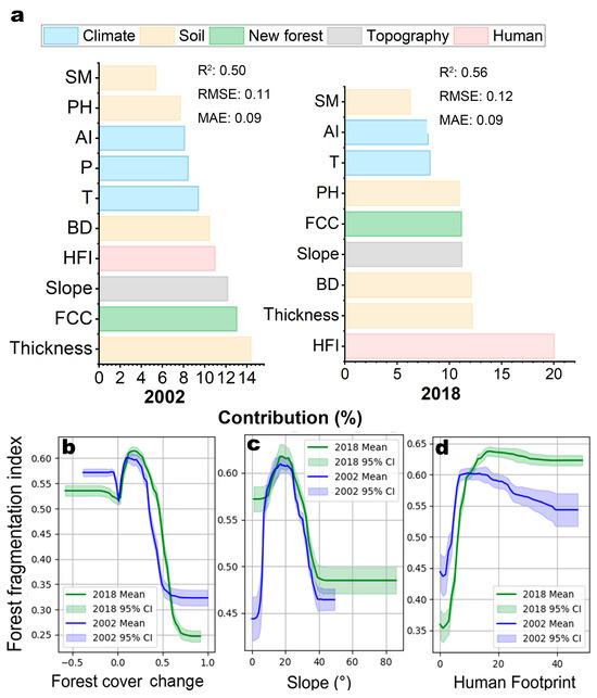 How Three Decades of Forestation Has Impacted Forest Fragmentation in ...