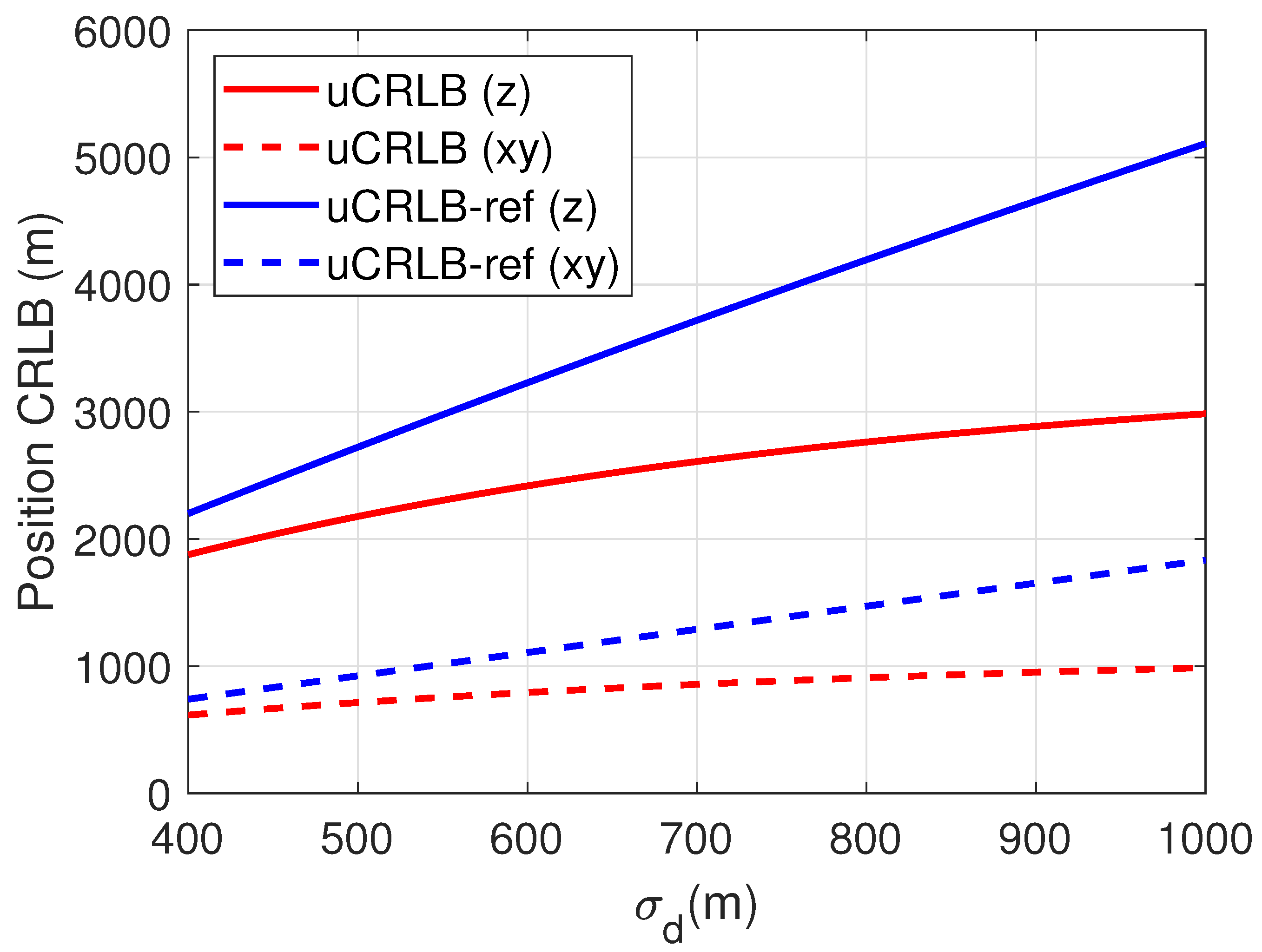 3-D Moving Target Localization in Multistatic HFSWR: Efficient Algorithm and Performance Analysis