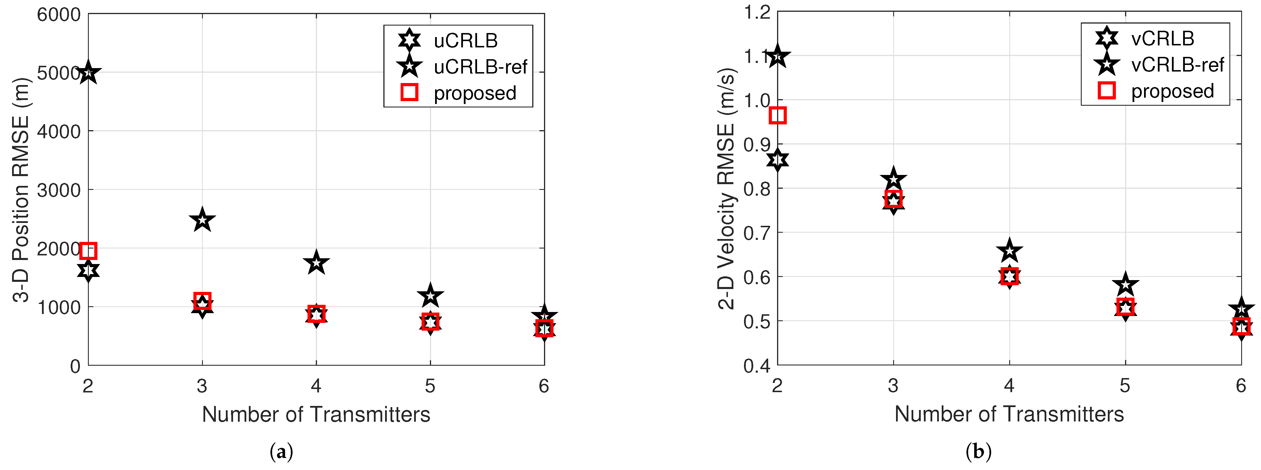 3-D Moving Target Localization in Multistatic HFSWR: Efficient Algorithm and Performance Analysis