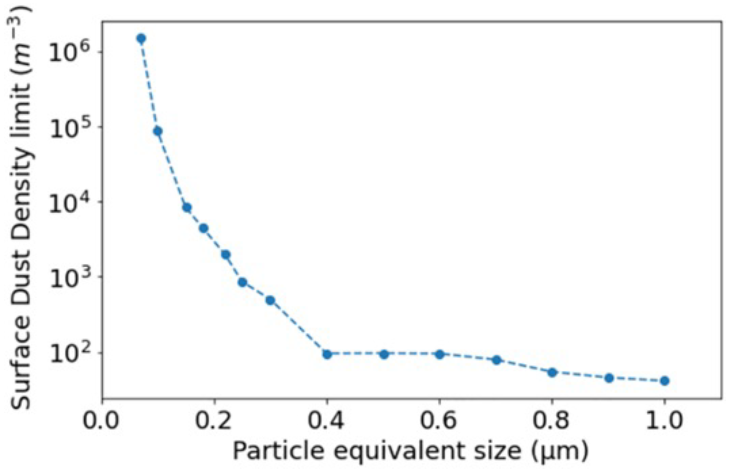 Sensing Lunar Dust Density Using Radio Science Signals of Opportunity